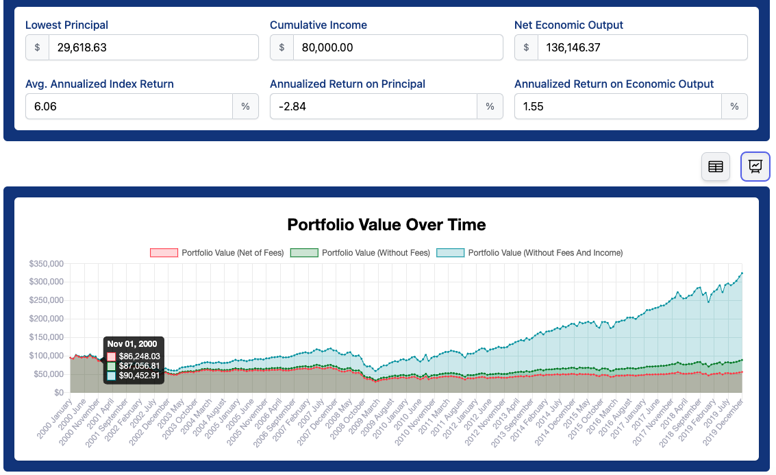 Financial planning for your future | The Retirement Income Calculator